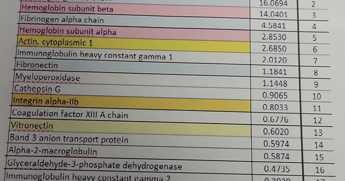 Beyond Blood Clots: The Disturbing Link Between mRNA Technology, PAD4 ...